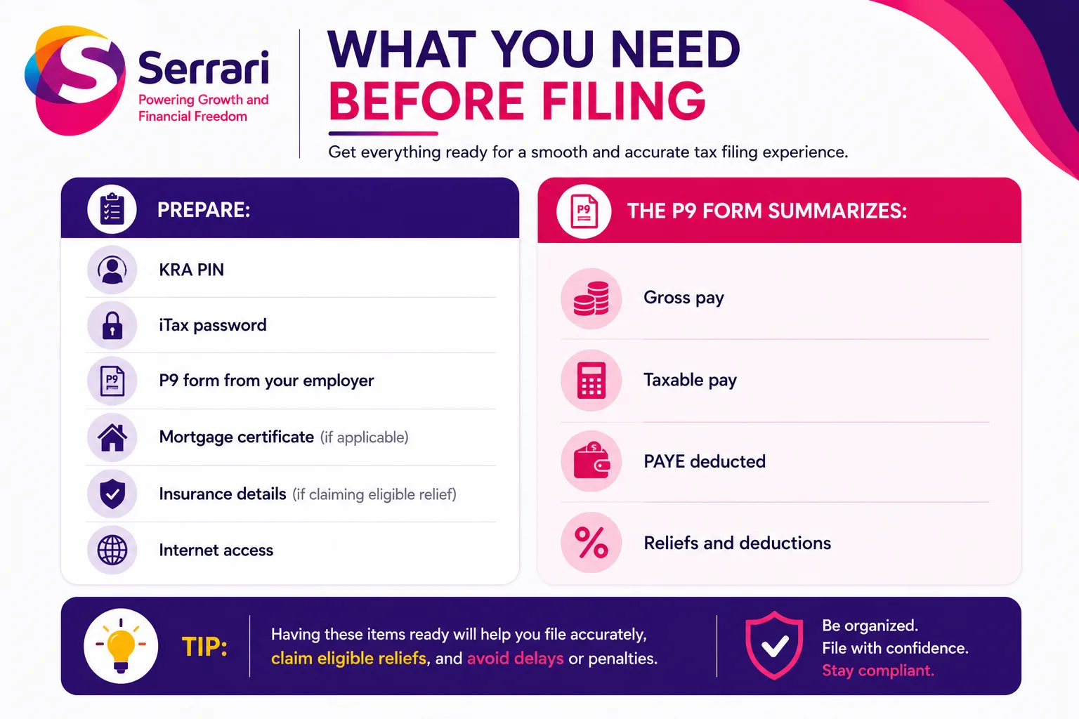 KRA iTax Return Filing Guide for Employees Kenya 2026 — Serrari Wealth ...