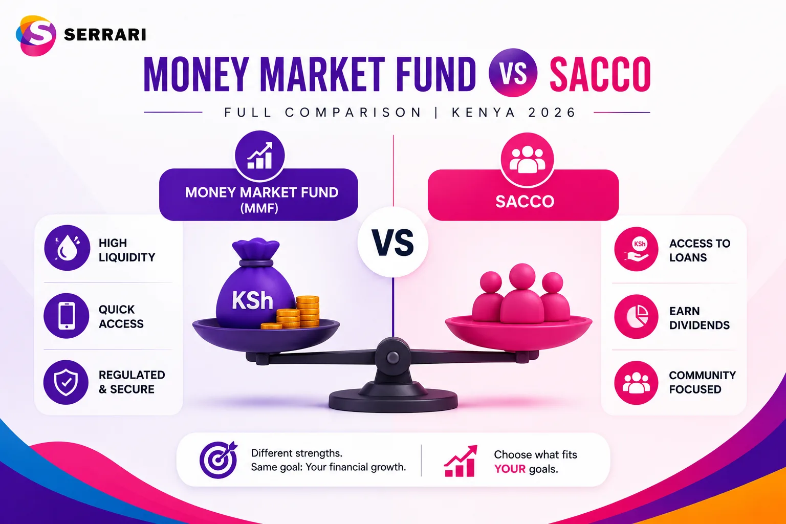 Money Market Fund vs SACCO — Full Comparison Kenya 2026 — Serrari ...