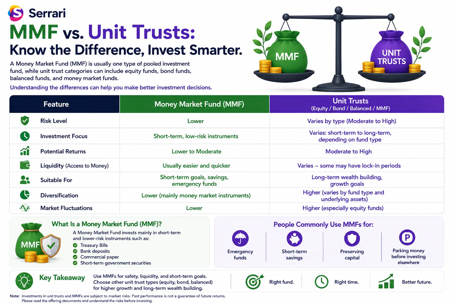 Unit Trust vs Money Market Fund Kenya: Key Differences Explained ...